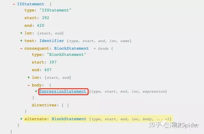 AST实战：if语句转化1 - 知乎