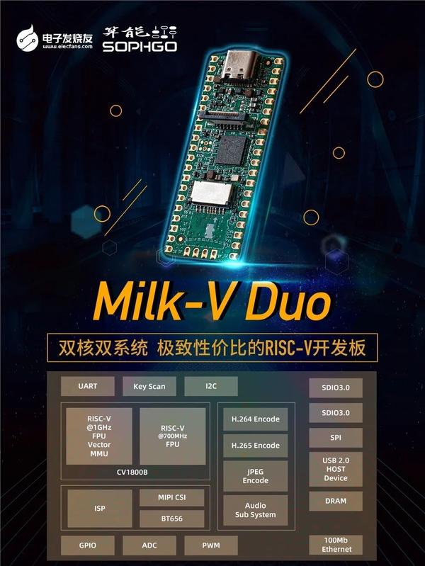 基于LINUX和RTOS的双核操作系统，极致性价比RISC-V开发板开发实践 - 知乎