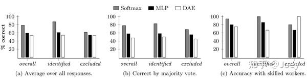 [论文阅读系列2]Model Inversion Attacks that Exploit Confidence Information and Basic Countermeasures - 知乎