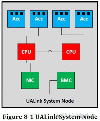 AI 集群 Scale-Up 互连：展望 UALink 与 NVLink 的竞争 - 知乎