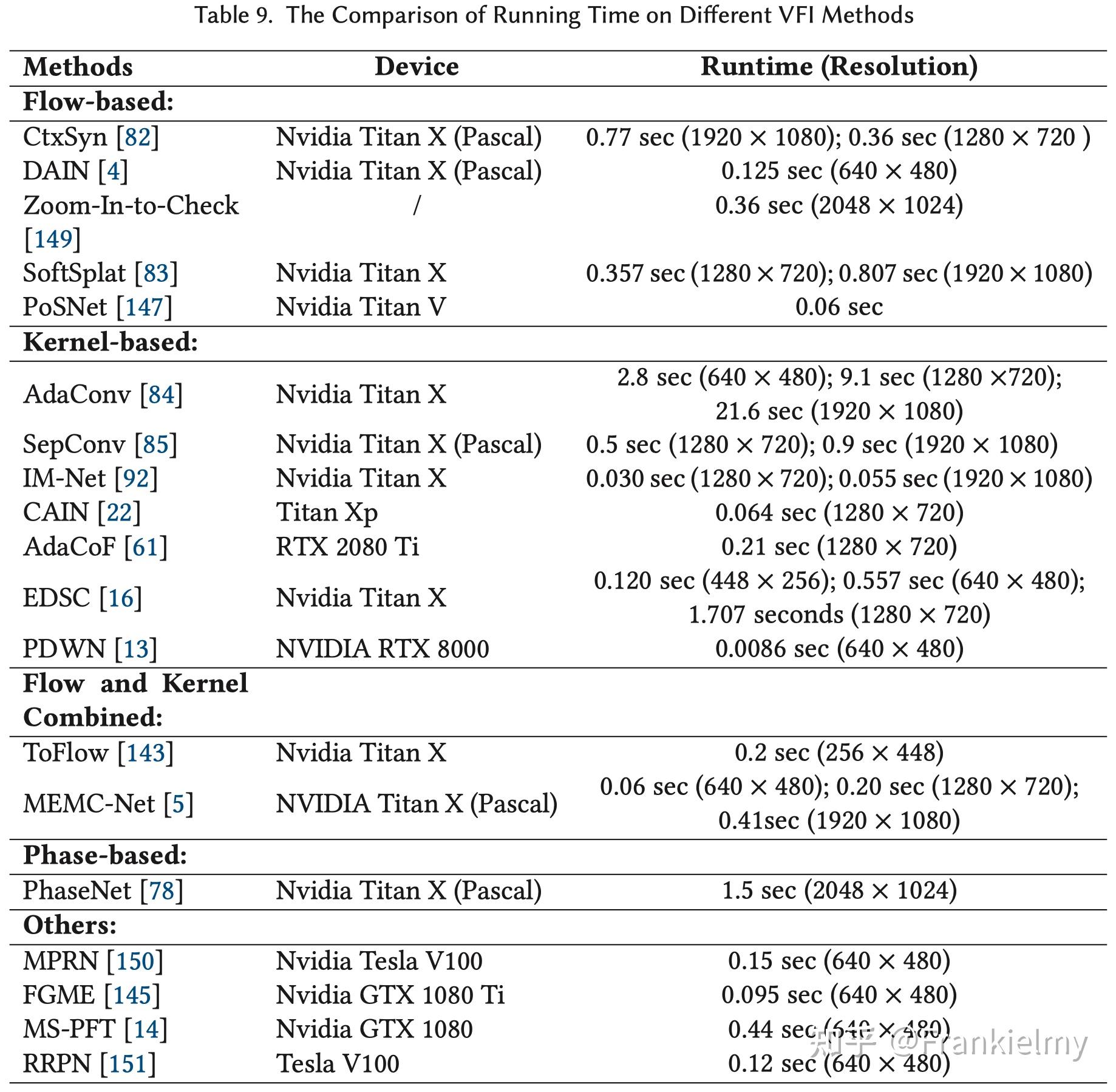 像教女朋友一样的Video Frame Interpolation视频插帧VFI综述万字解读 - 知乎