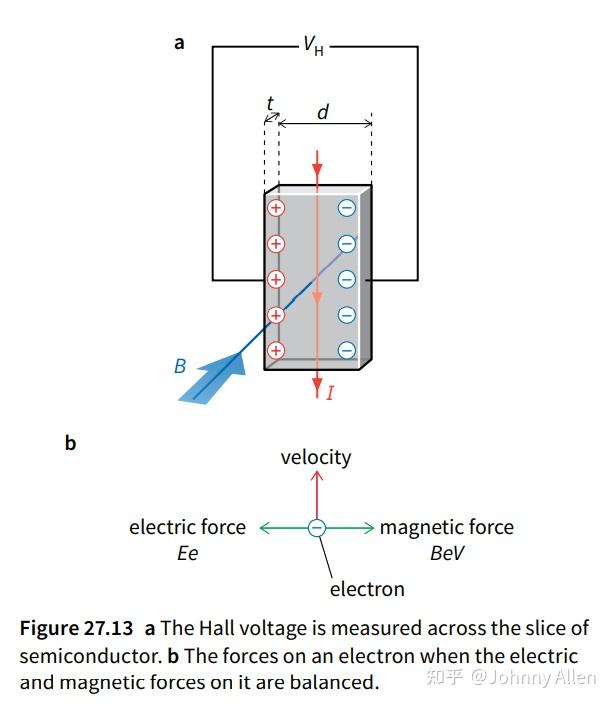 A Level Physics Paper 4 - 知乎