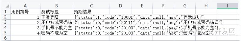 将JMeter测试结果写入Excel【BeanShell取样器】 - 知乎
