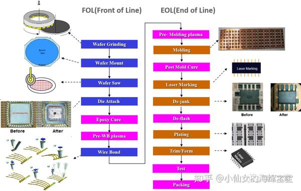 从原理到实践，深度解析Wafer晶圆半导体工艺（2023精华版） - 知乎