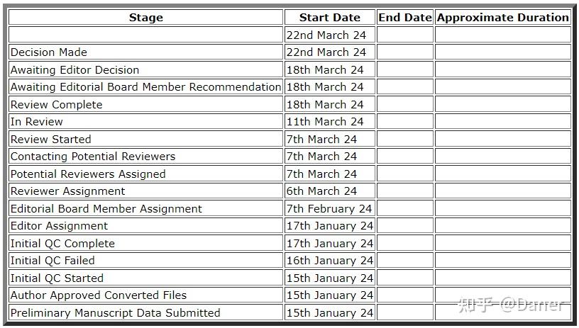 Scientific Data 投稿记录-生命领域 - 知乎