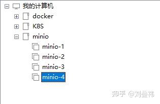 搭建高可用MinIO集群 - 知乎
