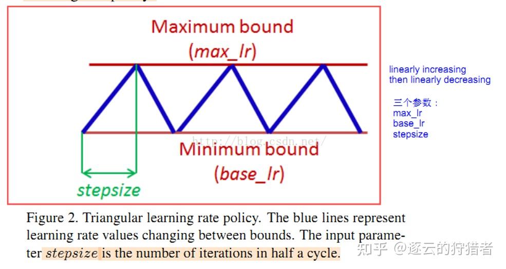 论文笔记10：Meta Batch-Instance Normalization for Generalizable Person Re-Identification - 知乎