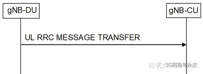 5G SA业务接入过程中F1与E1接口相关消息总结 - 知乎
