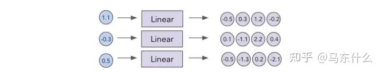 tabular transformer的一些东西 - 知乎