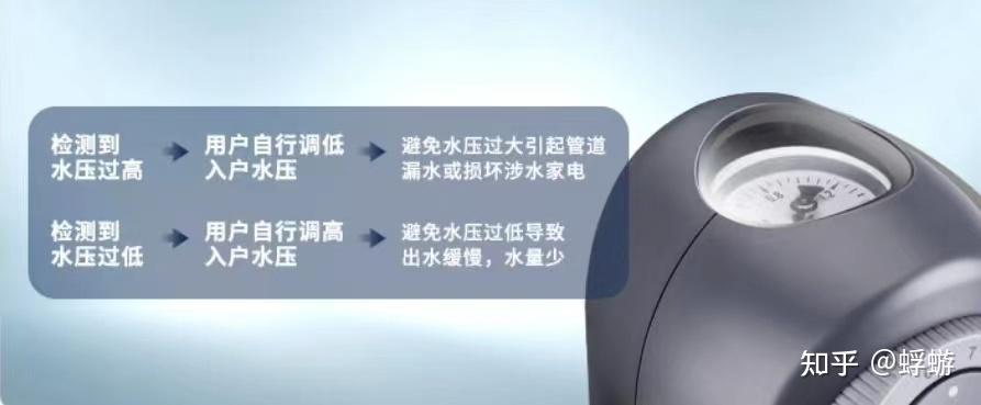 2022年前置净水器推荐（11月更新）--美的/海尔/滨特尔/霍尼韦尔/安吉尔/飞利浦/格力 - 知乎