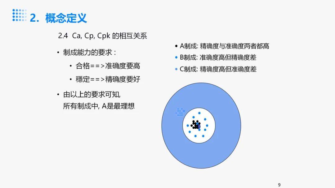 Cpk为什么要大于1.33，,Ppk大于1.67？ - 知乎