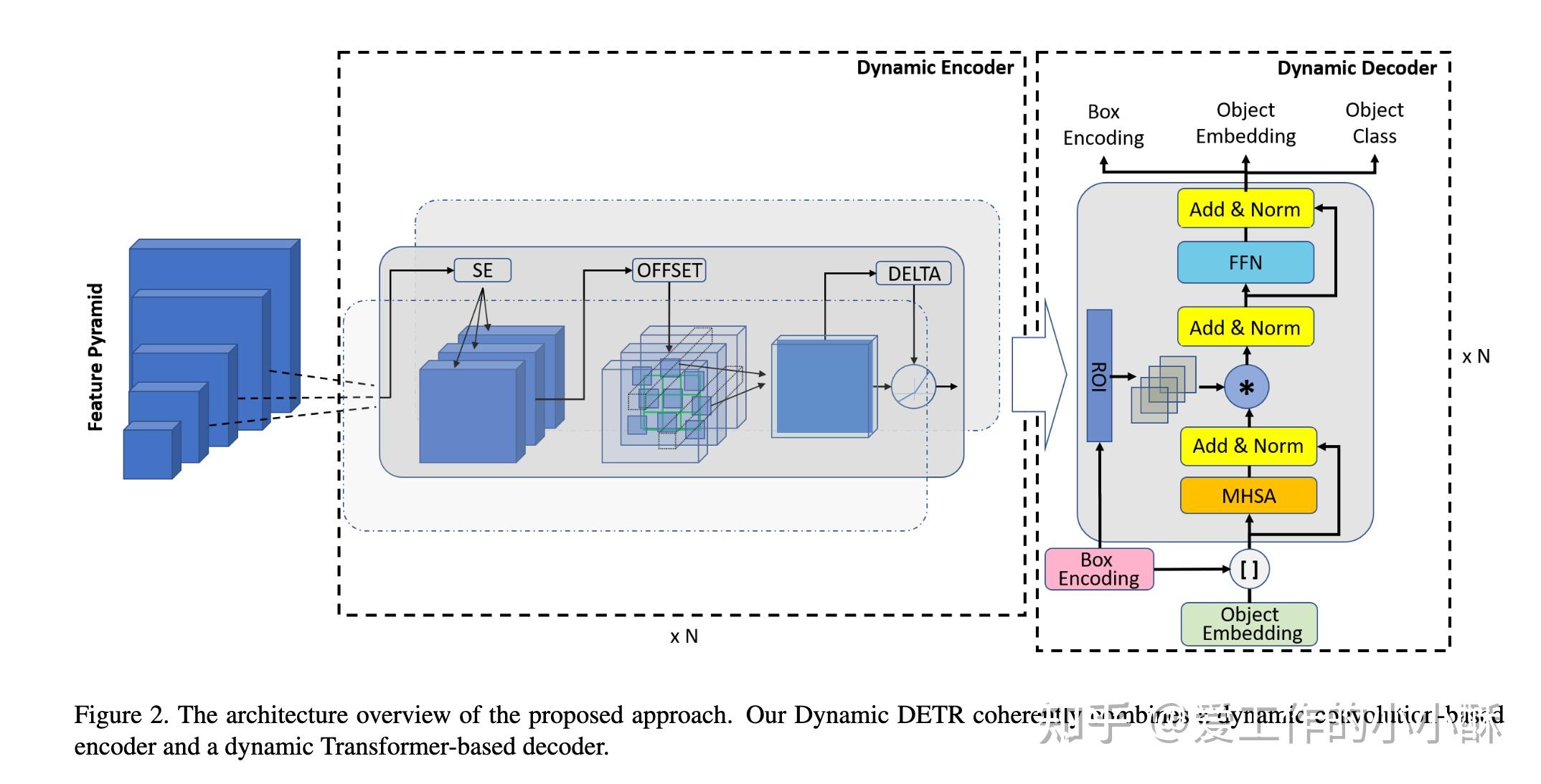 DETR系列模型（13篇论文）总结 - 知乎