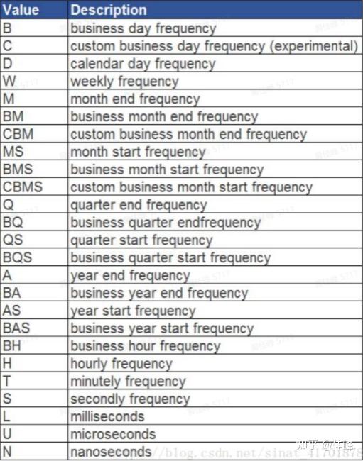 Python Pandas pandas DataFrame resample python-pandas-pandas-dataframe-resample