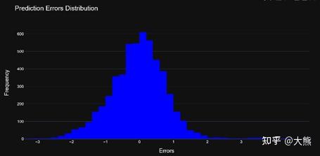 TCN（Temporal Convolutional Networks）算法详解 - 知乎