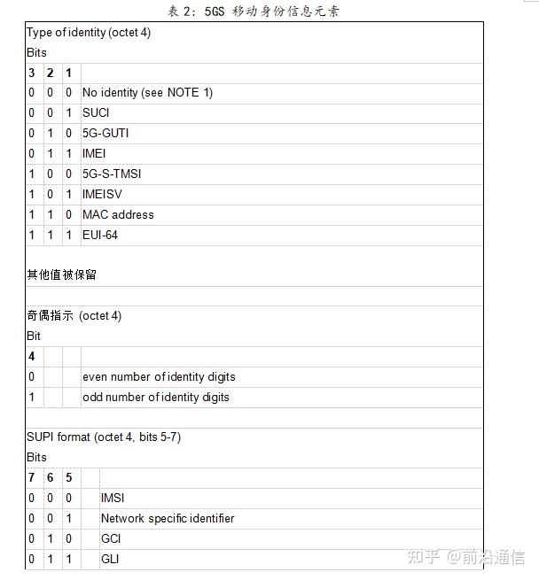 你真的了解TMSI吗？ - 知乎