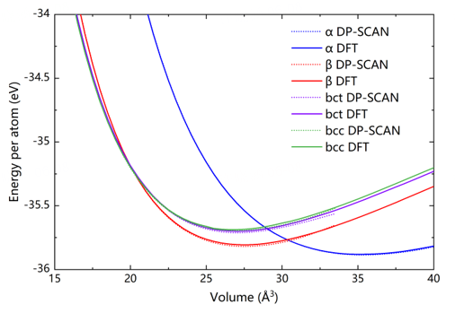 DP还能干这个？探索锡元素的相图模拟 - 知乎