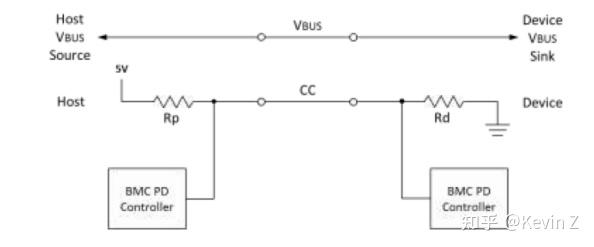 USB Type-C Configuration Channel (CC) 功能分析 - 知乎