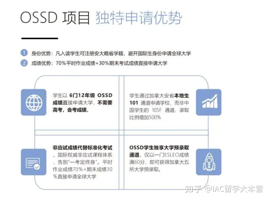OSSD真的有优势吗？加拿大名校会认可OSSD吗？ - 知乎