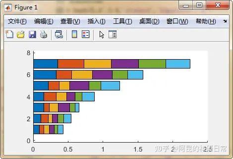 Matlab论文插图绘制模板第9期—堆叠图(横向) - 知乎