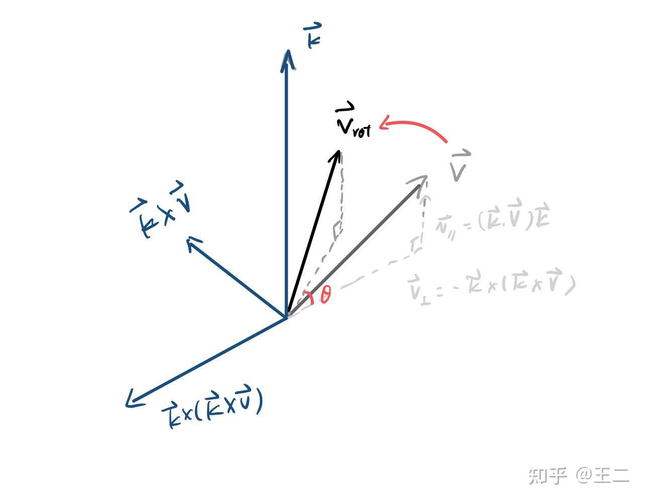 [数学]罗德里格旋转公式（Rodrigues' rotation formula） - 知乎