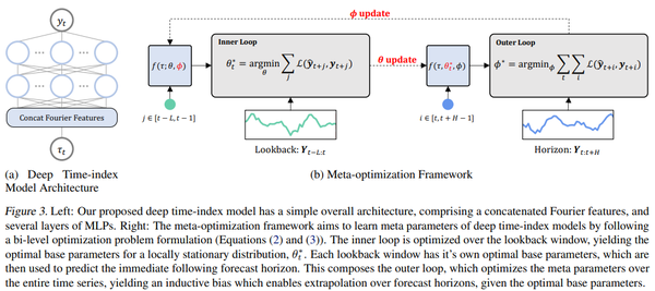 ICML 2023 时间序列预测和时空预测论文总结 - 知乎