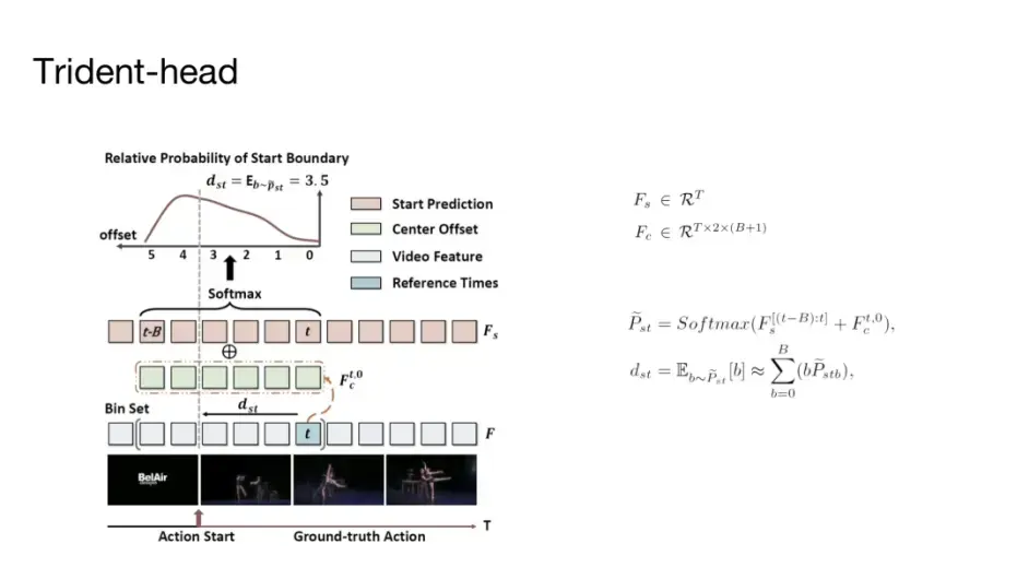 极市直播回放第111期丨CVPR2023-石鼎丰：高效时序动作检测网络TriDet - 知乎