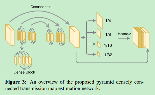 Densely Connected Pyramid Dehazing Net,CVPR2018 - 知乎