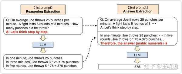 Prompt Engineering 基础篇 - 知乎