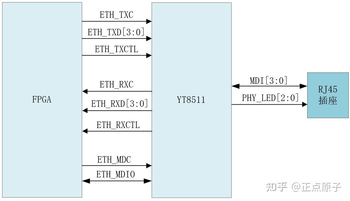 《ATK-DFPGL22G之FPGA开发指南》第三章 硬件资源详解 - 知乎