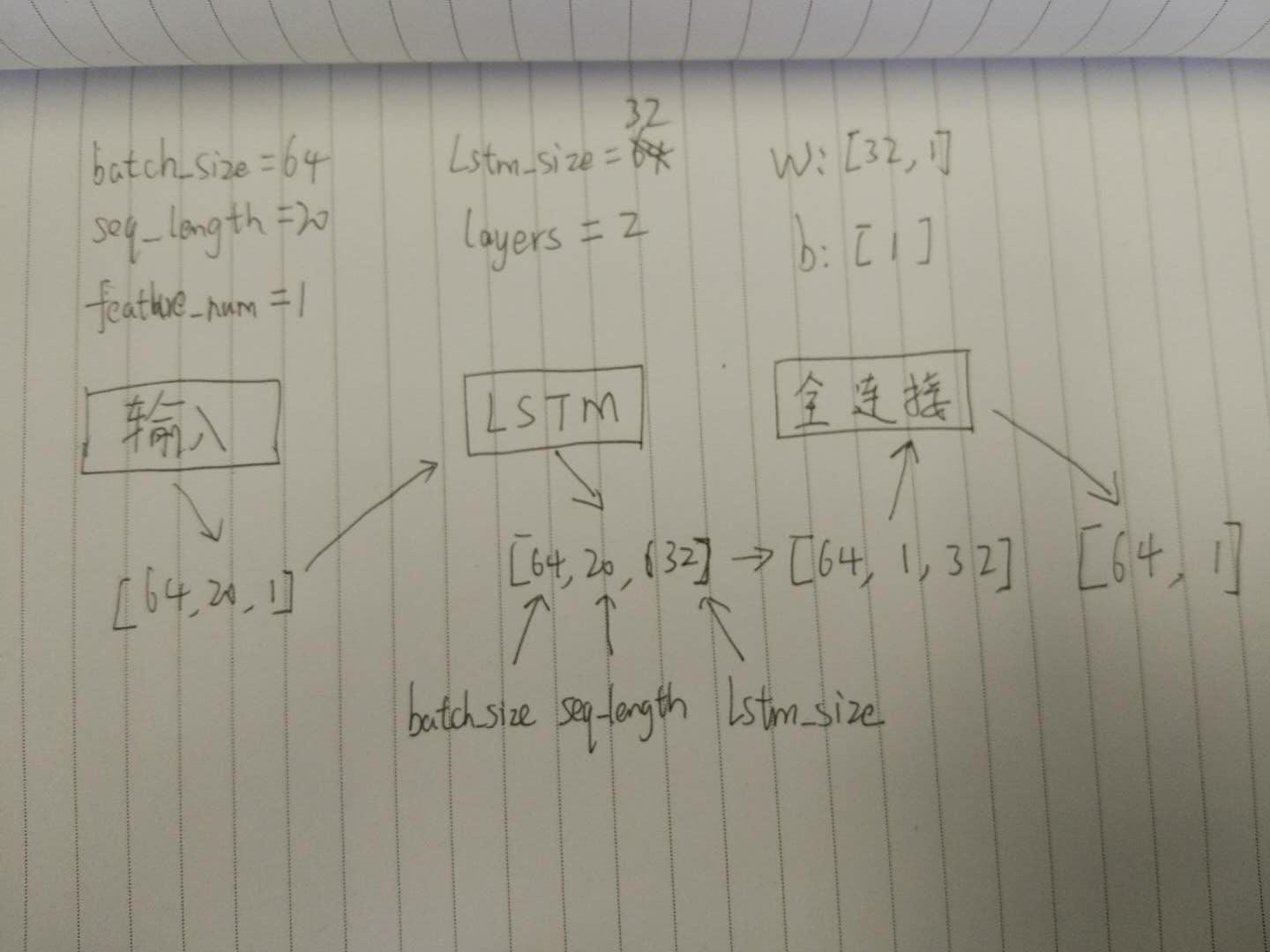 基于tensorflow用LSTM预测sp500 - 知乎