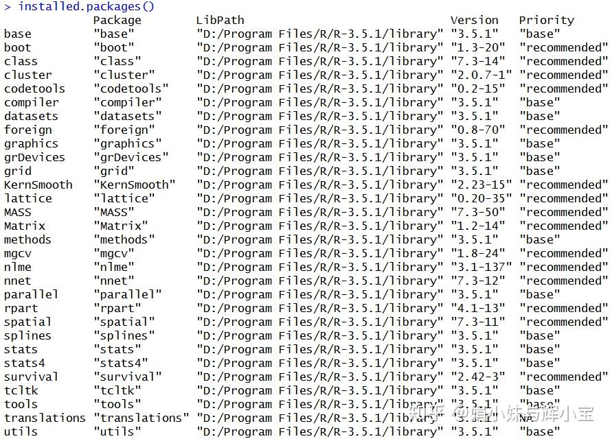 R语言初级教程(03): 包(package)、R功能概览 - 知乎