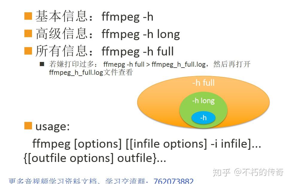 FFMPEG命令入门到提高，一篇文章就够了 - 知乎