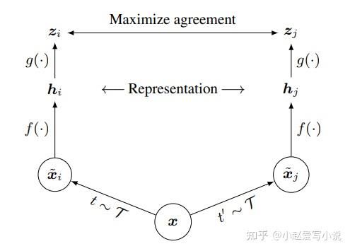 simCLR论文超级详解! - 知乎