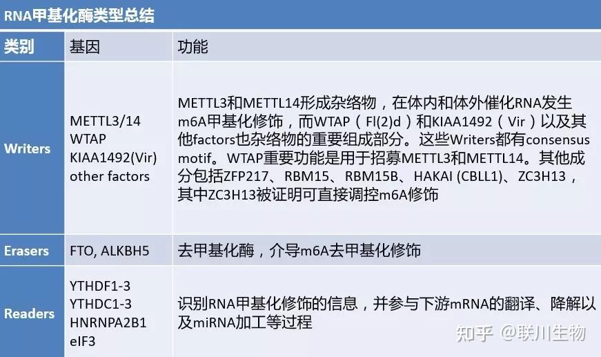 手把手教你如何开展m6A实验（医学版）| m6A专题 - 知乎