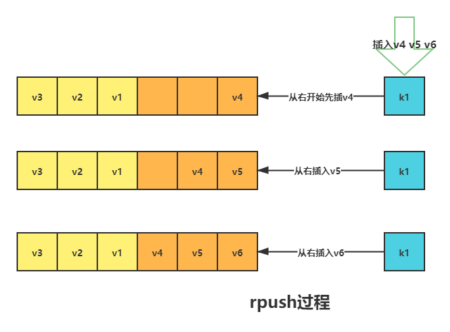 Redis入门到实战笔记 - 知乎