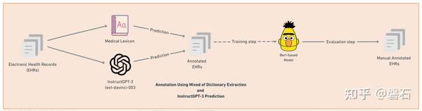 llm based ner,大模型在命名实体识别的应用 - 知乎