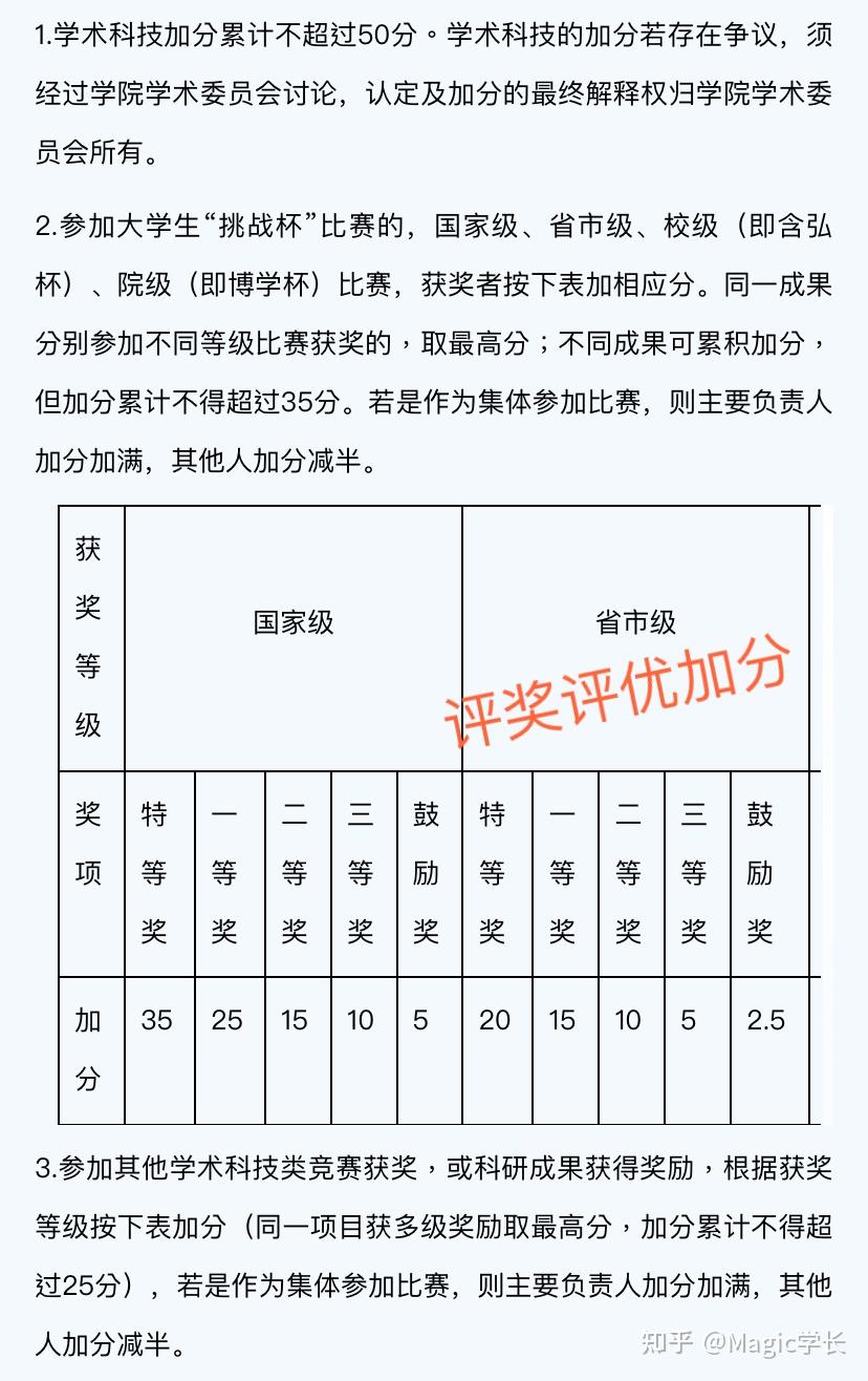 80全国大学生竞赛,你pick哪些呢! 知乎