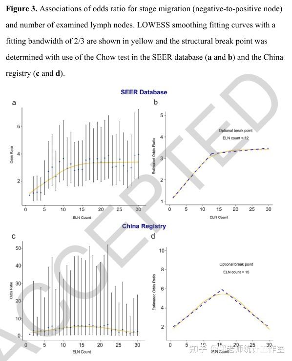 IF=15.3 论文统计学解读： COX回归+LOWESS平滑法+RCS - 知乎