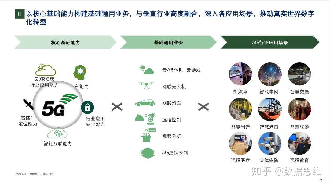 科技大数据丨5G+ICT行业趋势白皮书 - 知乎