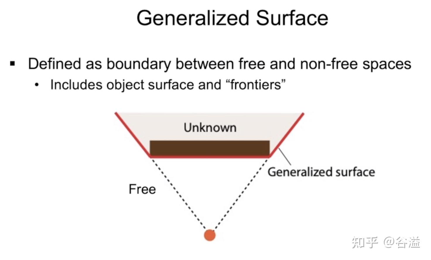 Open-source Navigation Autonomy Stack - 知乎