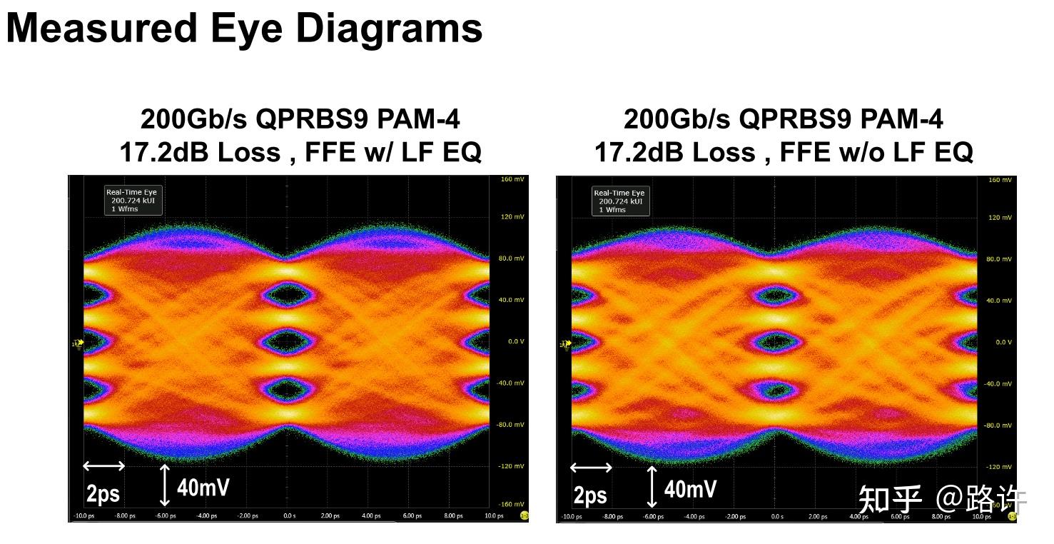 [ISSCC2023] 6.3-5-tap低频均衡接收器FFE - 知乎