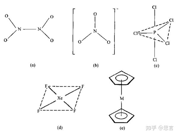 分子的对称性&化学中常用的点群 - 知乎