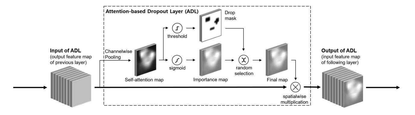 几篇Weakly-Supervised Cls&Det的文章 - 知乎