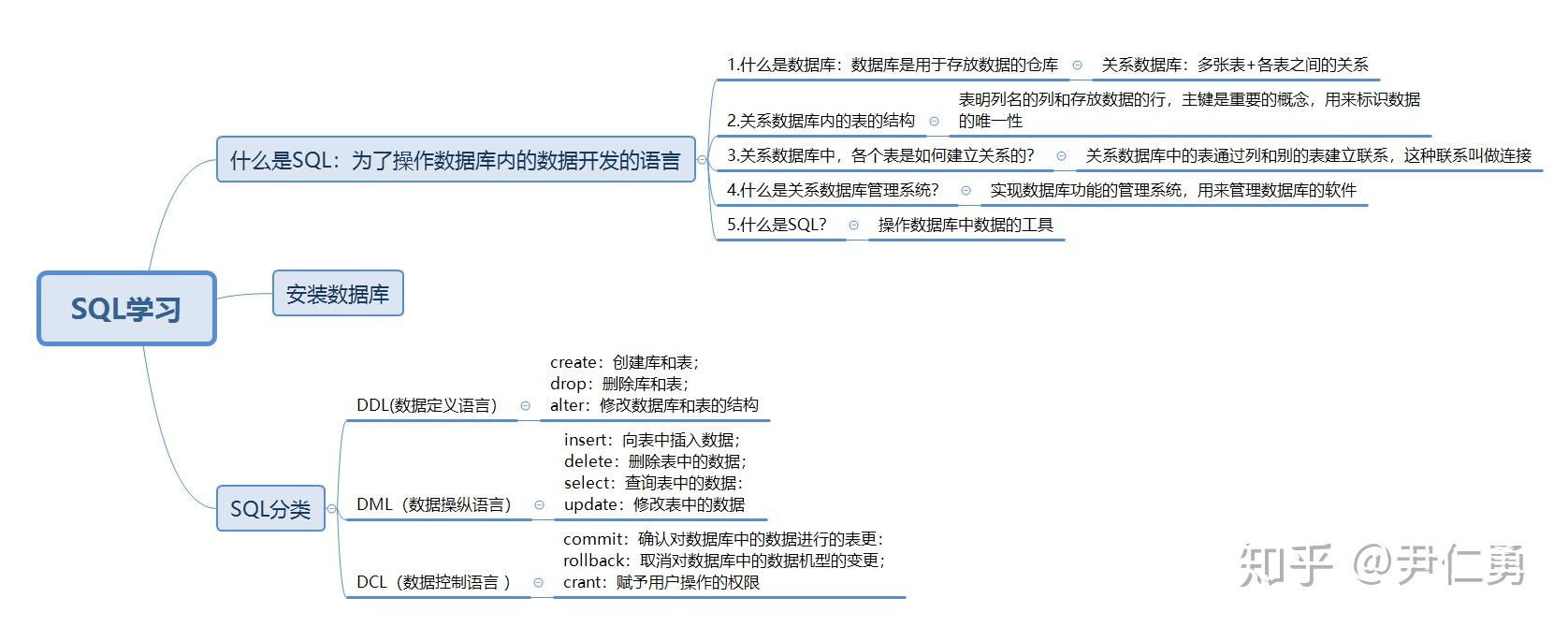 SQL学习的0至1 - 知乎
