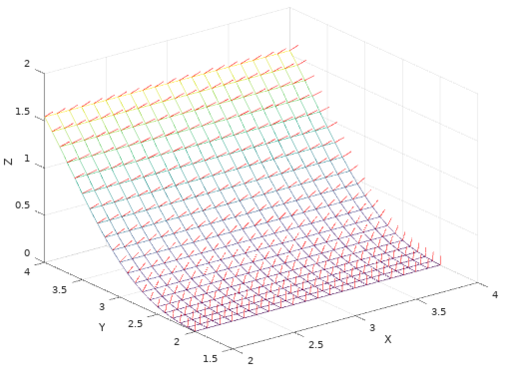 GPU Gems 基于正弦波之和的水面渲染 (2) - 知乎