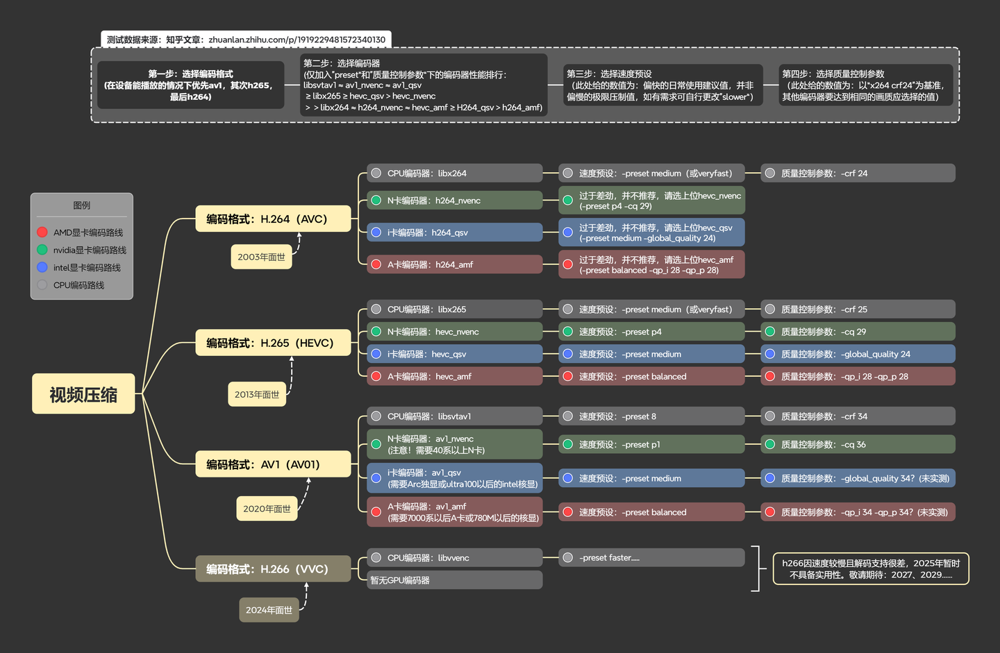 视频压缩软件FFmpegFreeUI（即3FUI）简易使用教程 - 知乎