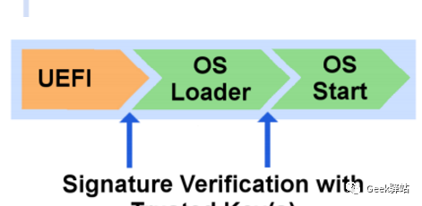 UEFI之 Secure boot - 知乎