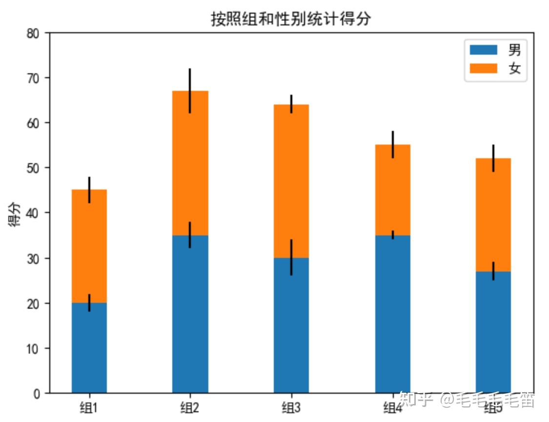 【python 数据可视化之 Matplotlib 与 Pyecharts】(四)python数据可视化库 知乎