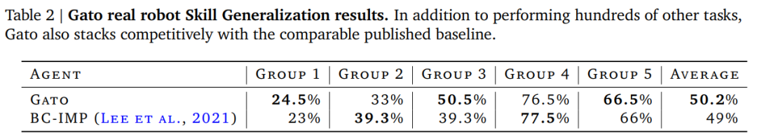 DeepMind「通才」AI智能体Gato来了，多模态、多任务，受大语言模型启发 - 知乎