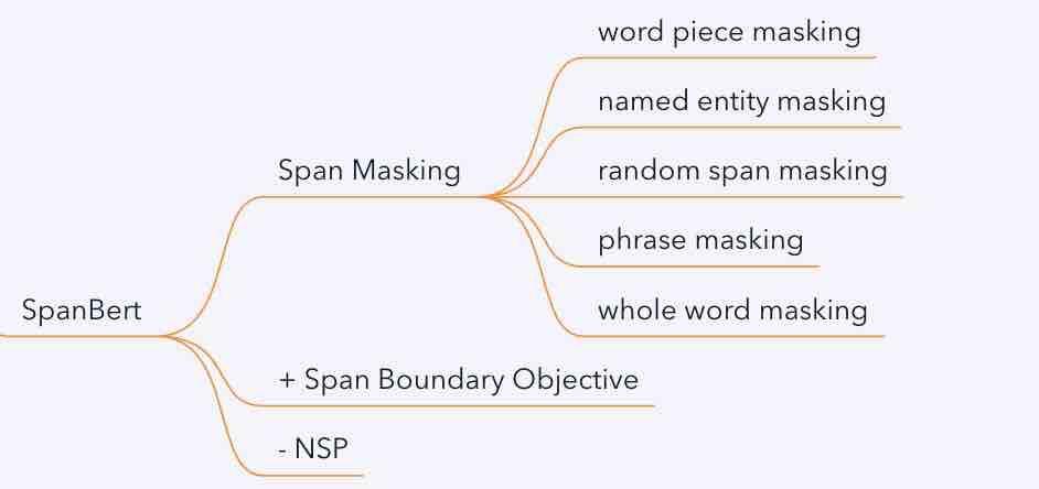 SpanBERT 详解 - 知乎